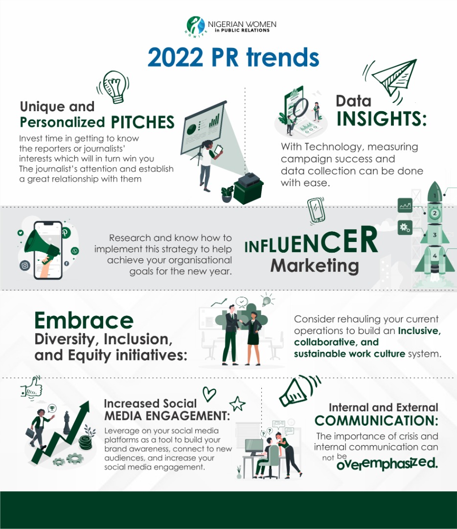 PR trends to look out for in 2022 - NG Women in PR